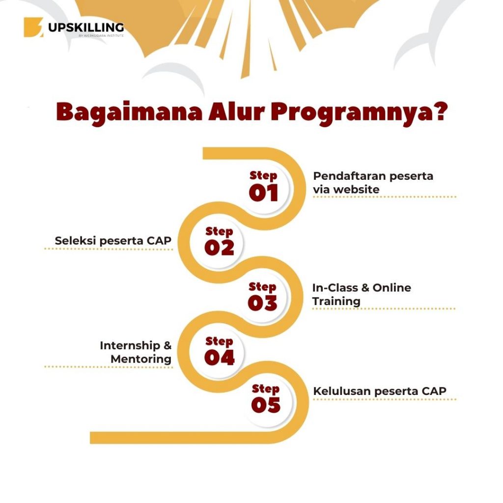 Career Acceleration Program @ UPSKILLING – SCU