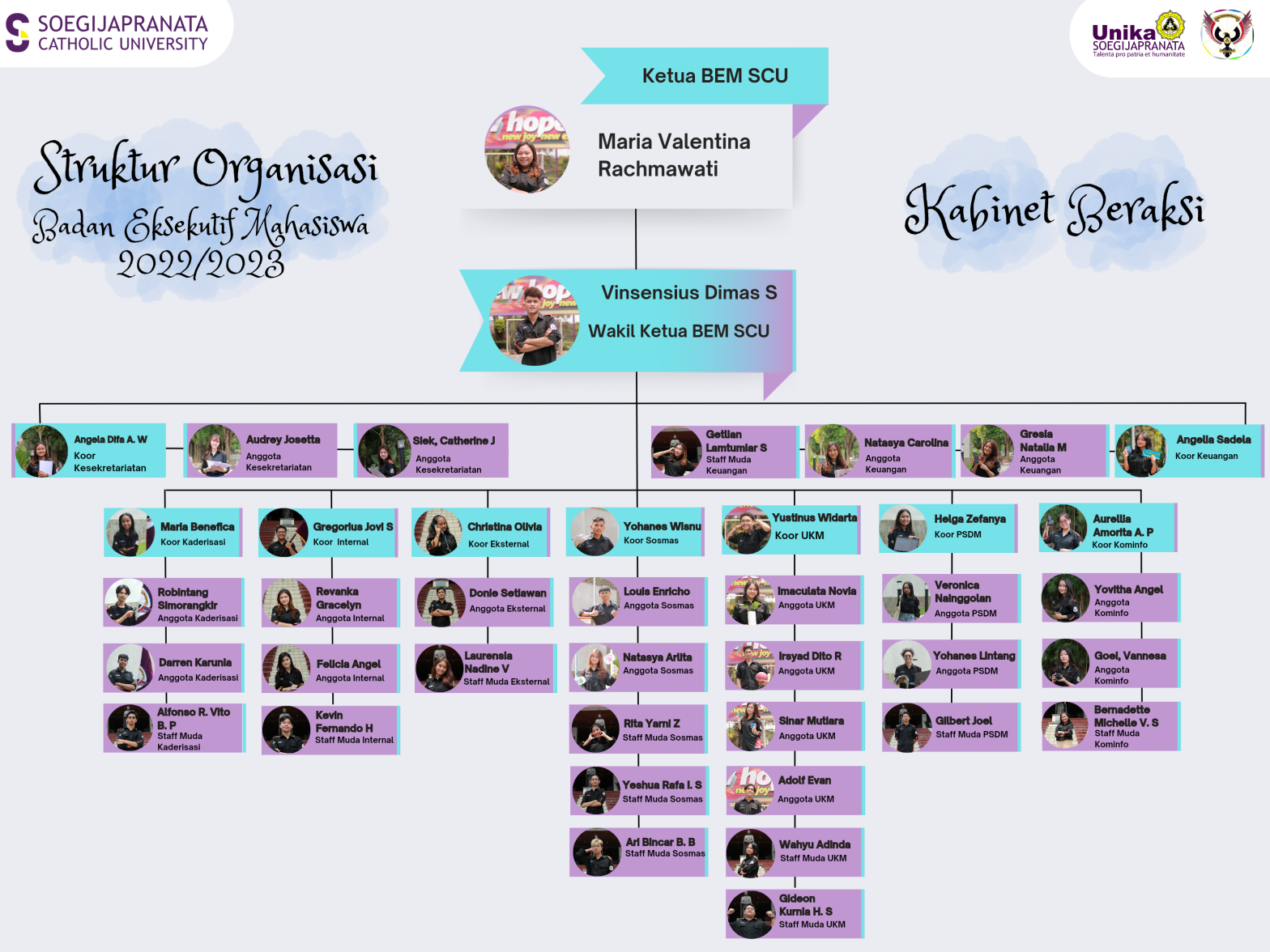 Badan Eksekutif Mahasiswa (BEM) – SCU