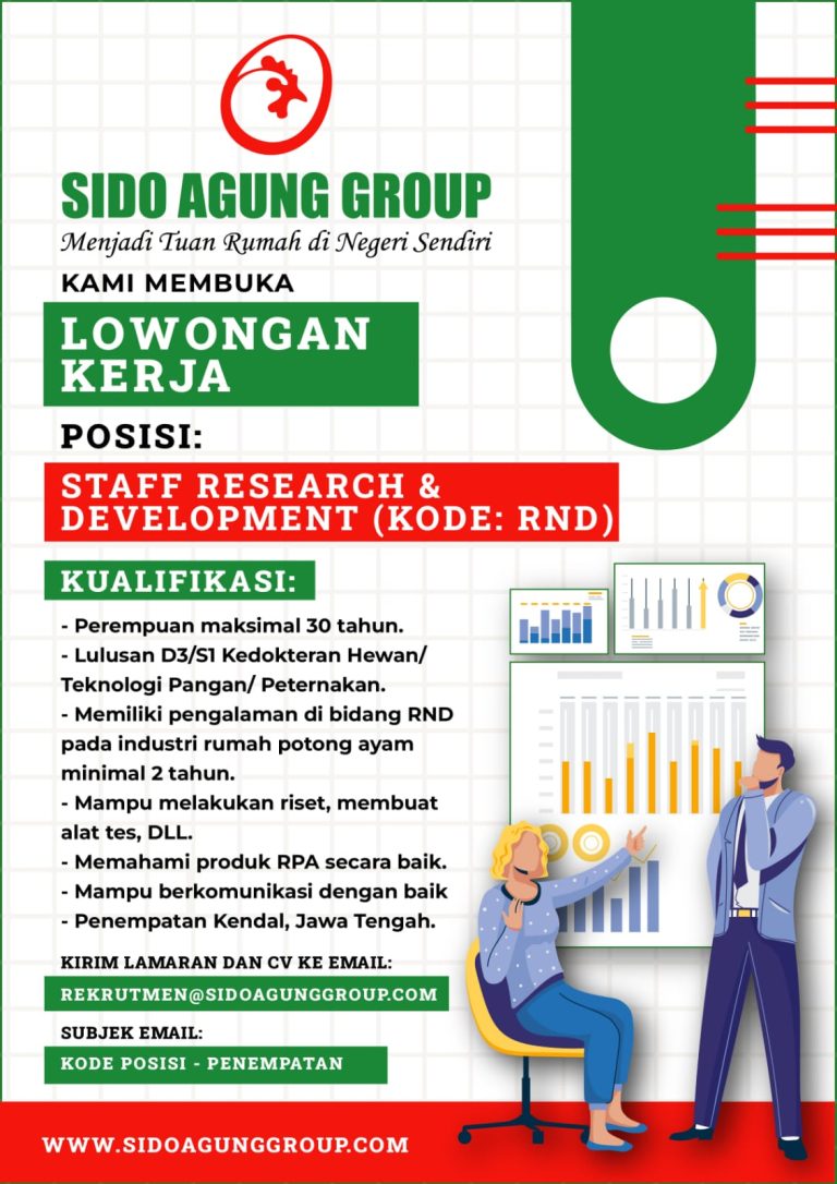 Lowongan Kerja Agustus 2023 Sido Agung Group Staff Research