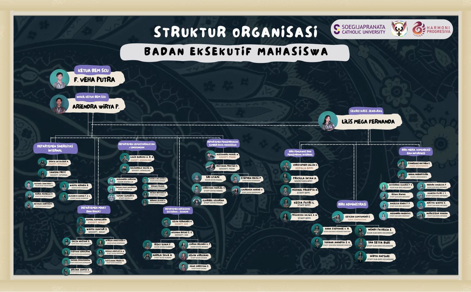 Badan Eksekutif Mahasiswa (BEM) – SCU
