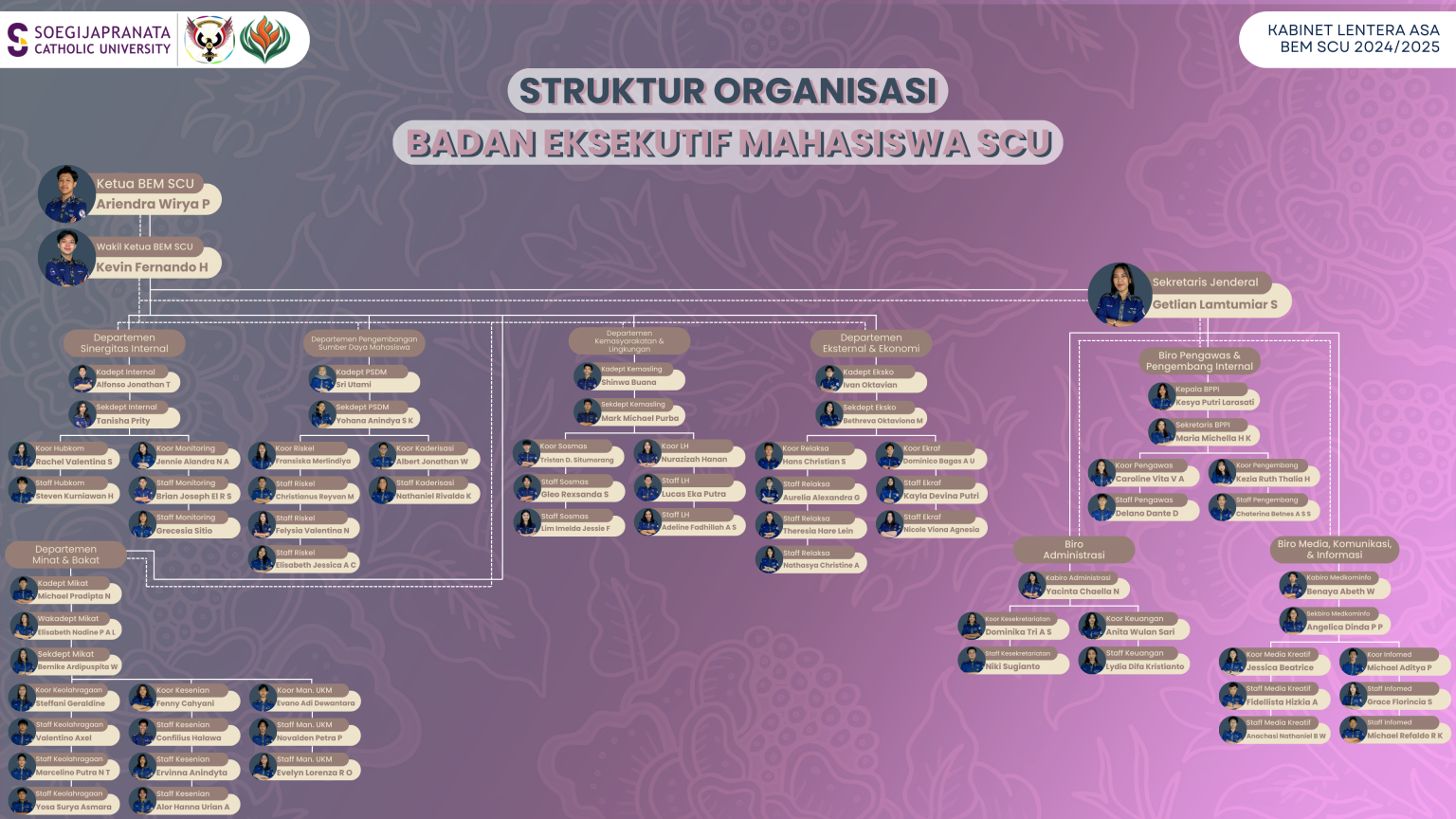 Badan Eksekutif Mahasiswa (BEM) – SCU